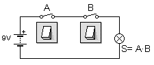 Tema 6: Puertas lógicas